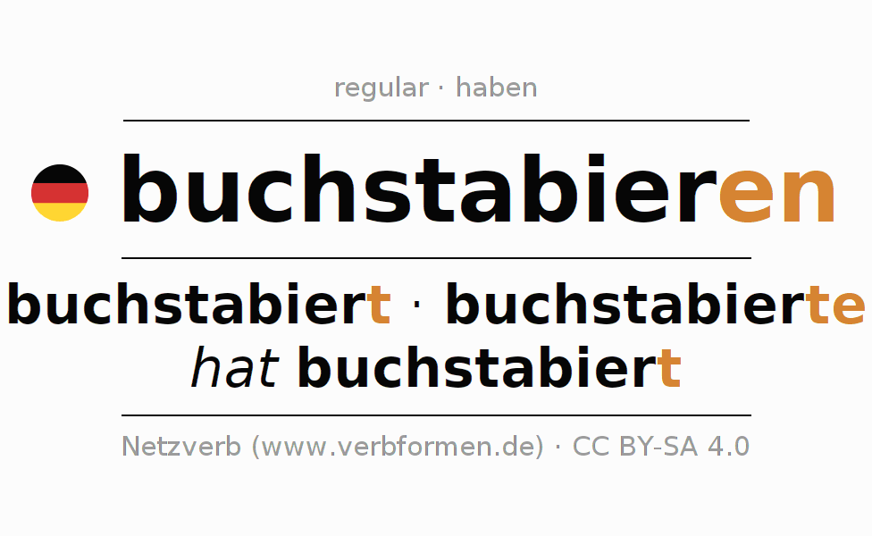 Presente buchstabieren | formas, regras, exemplos, traduções ...