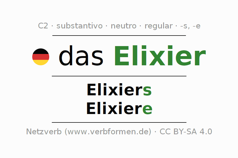 Declinação Elixier | Todas as formas, plural, regras, áudio | Netzverb ...