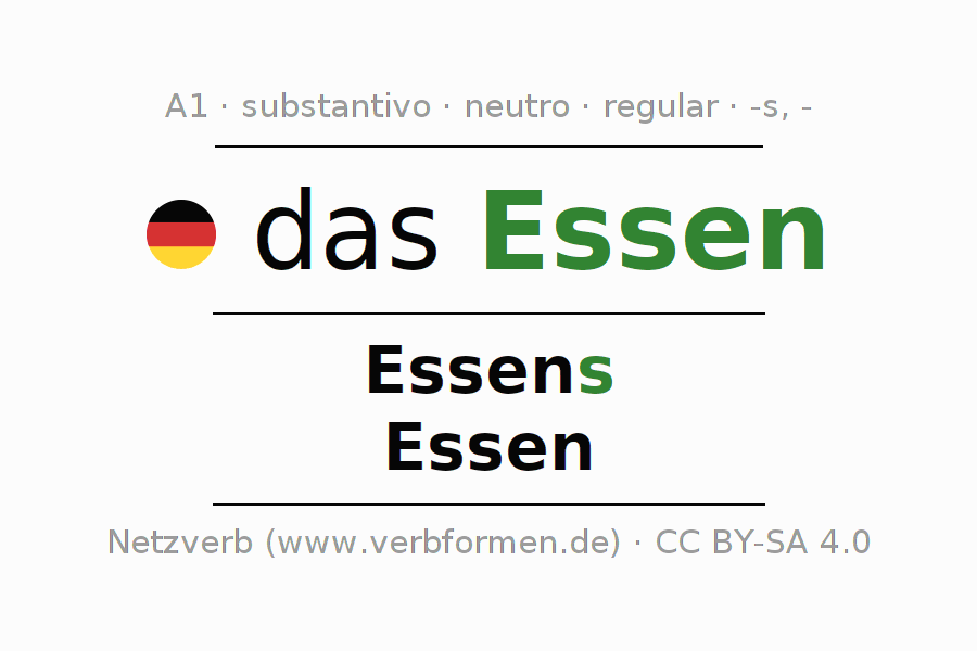 Declinação Essen | Todas as formas, plural, regras, áudio | Netzverb ...