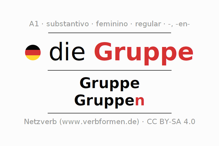 Declinação Gruppe | Todas as formas, plural, regras, áudio | Netzverb ...
